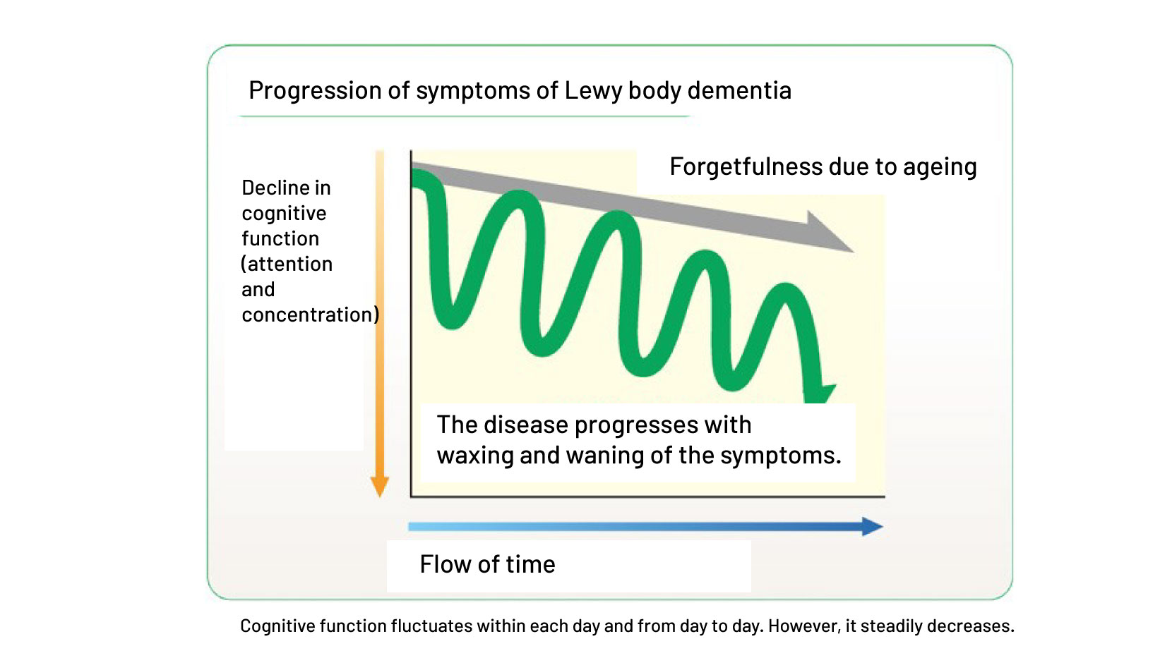 Lewy body dementia - Dementia Care